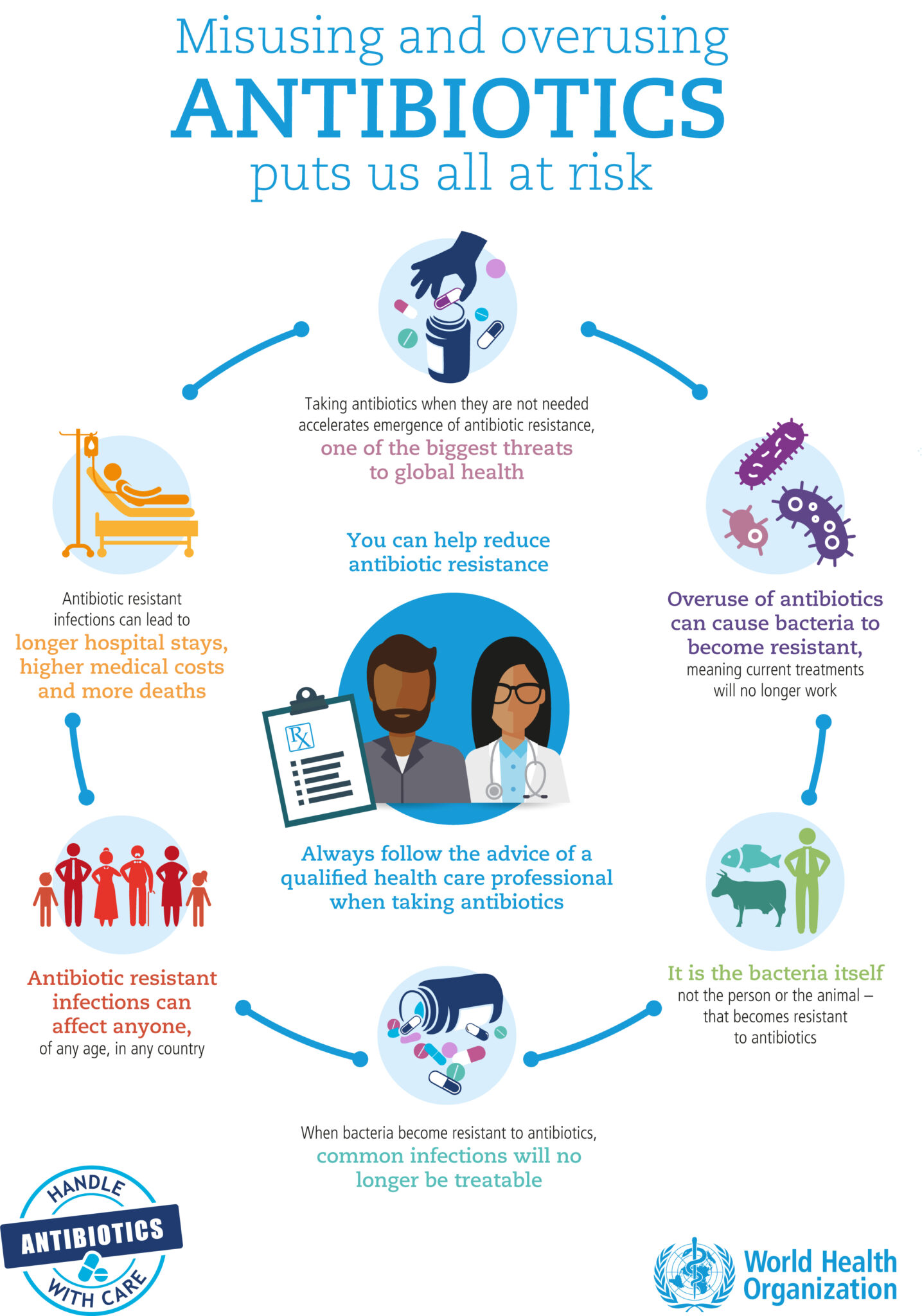 Handle With Care- All About Antibiotic Stewardship | South Riding ...